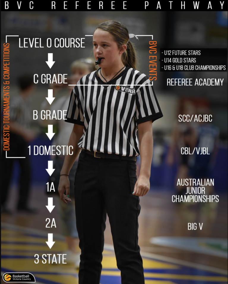 Players Pathway | Southern Peninsula Basketball Association